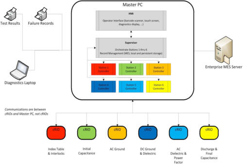 Need LabVIEW Real-Time programming help? | LabVIEW Real-Time Developers
