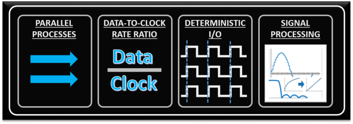 FPGA Basics for Industrial Applications | Viewpoint Systems