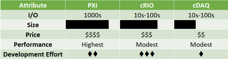 Which NI platform is right for my automated test needs? cRIO, PXI, cDAQ?