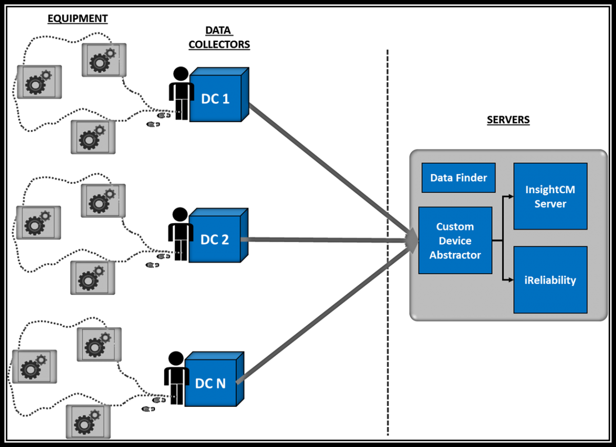Condition Monitoring Software | Custom Solutions for NI Hardware
