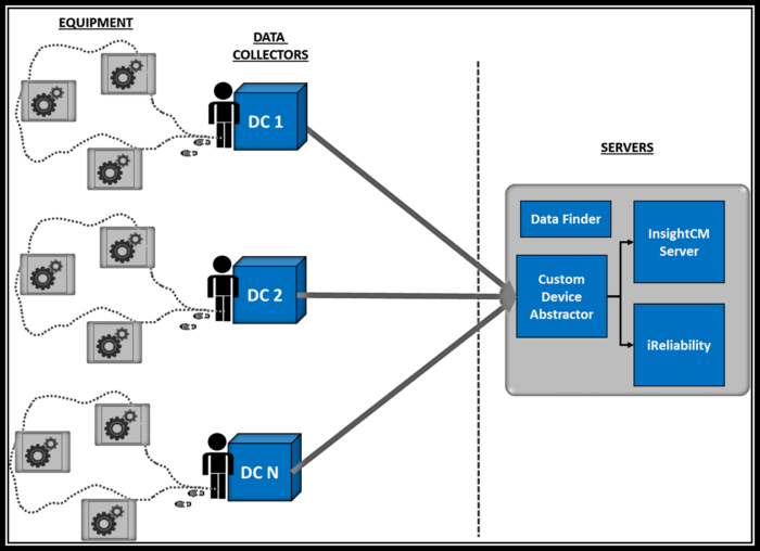 Condition Monitoring Software | Custom Solutions for NI Hardware