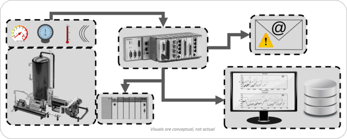 Condition Monitoring Software | Custom Solutions for NI Hardware