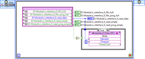Getting Data In and Out of the NI-9651 System on Module (SoM ...