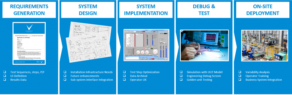 Custom Manufacturing Test Equipment / Systems | Viewpoint Systems