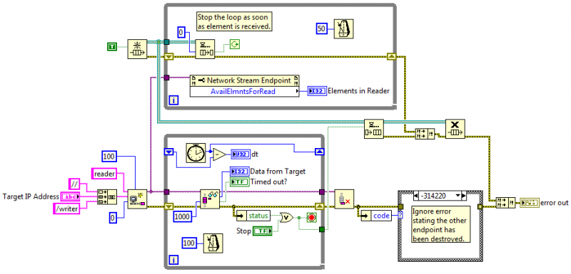 Communicating between Parallel Loops - Viewpoint Systems