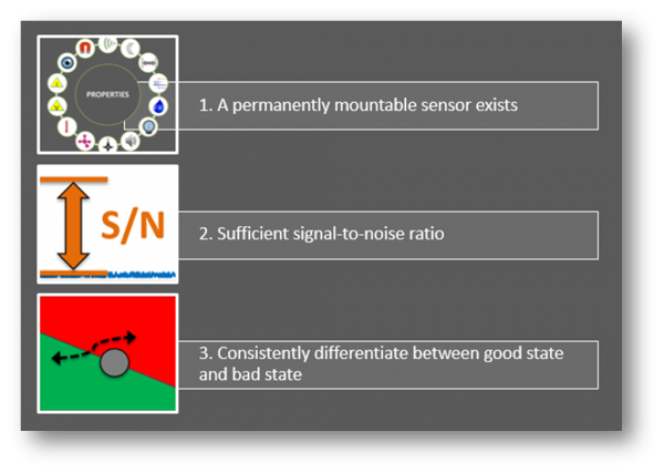 Online Condition Monitoring - Getting Started
