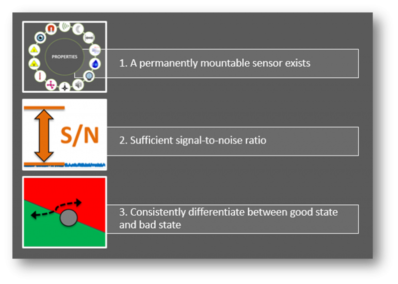 Online Condition Monitoring - Getting Started