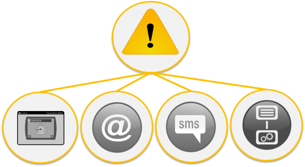 Online Condition Monitoring for OEMs – What Is It and How Can It Help ...