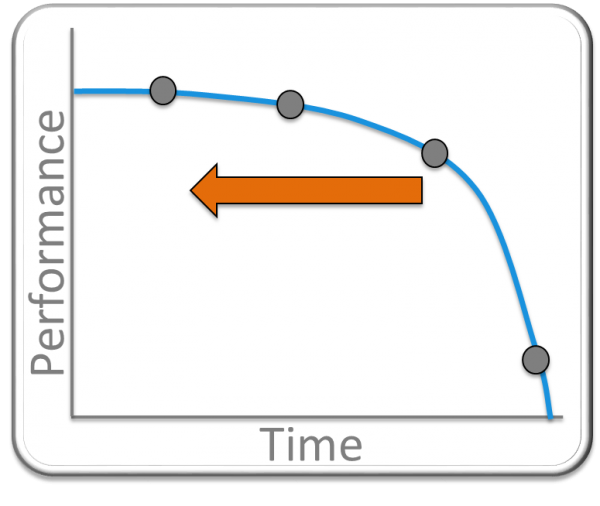 Online Condition Monitoring - Getting Started