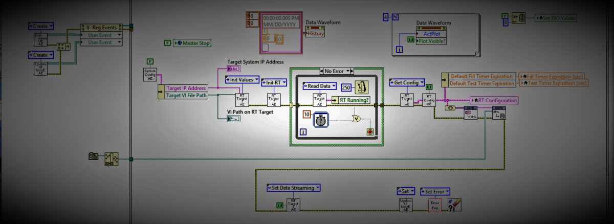Why use LabVIEW - Viewpoint Systems