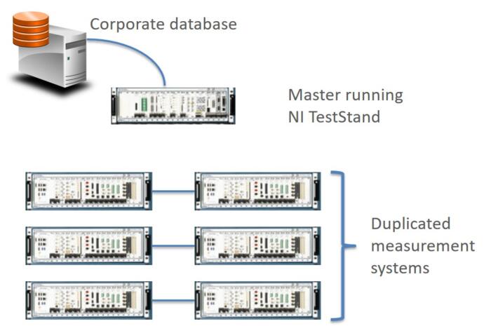 LabVIEW Uses - What is LabVIEW used for? 4 Purposes