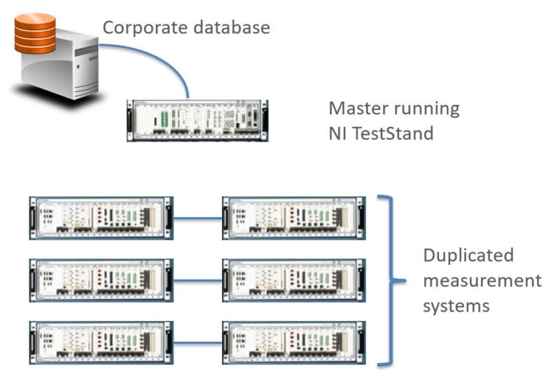 LabVIEW Uses - What is LabVIEW used for? 4 Purposes