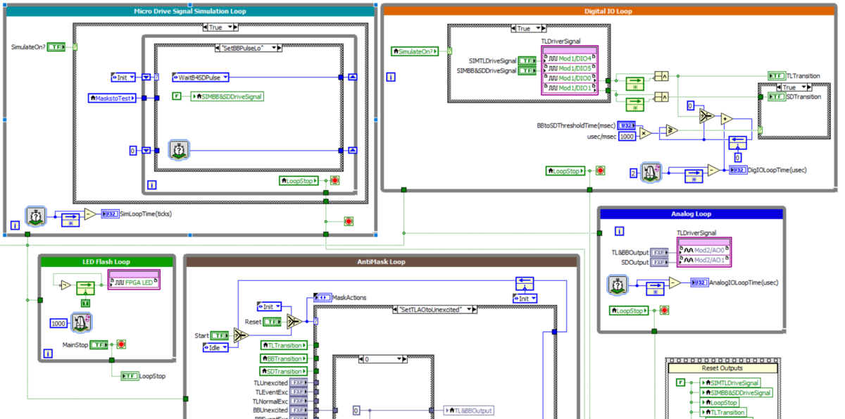 Advantages And Disadvantages Of LabVIEW Viewpoint Systems advantages-and-disadvantages-of-labview-viewpoint-systems