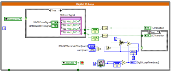 Using LabVIEW for Automated Testing - Viewpoint Systems