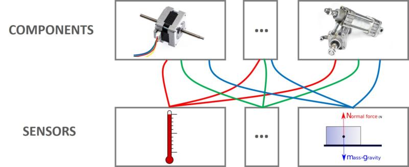 Product Testing Methods – for industrial hardware products - Viewpoint ...