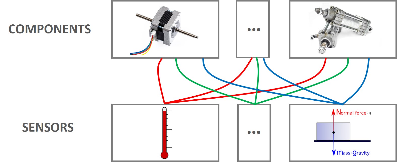 Product Testing Methods – for industrial hardware products - Viewpoint ...