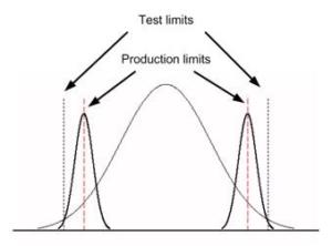 Making Good Measurements for Automated Test - Viewpoint Systems