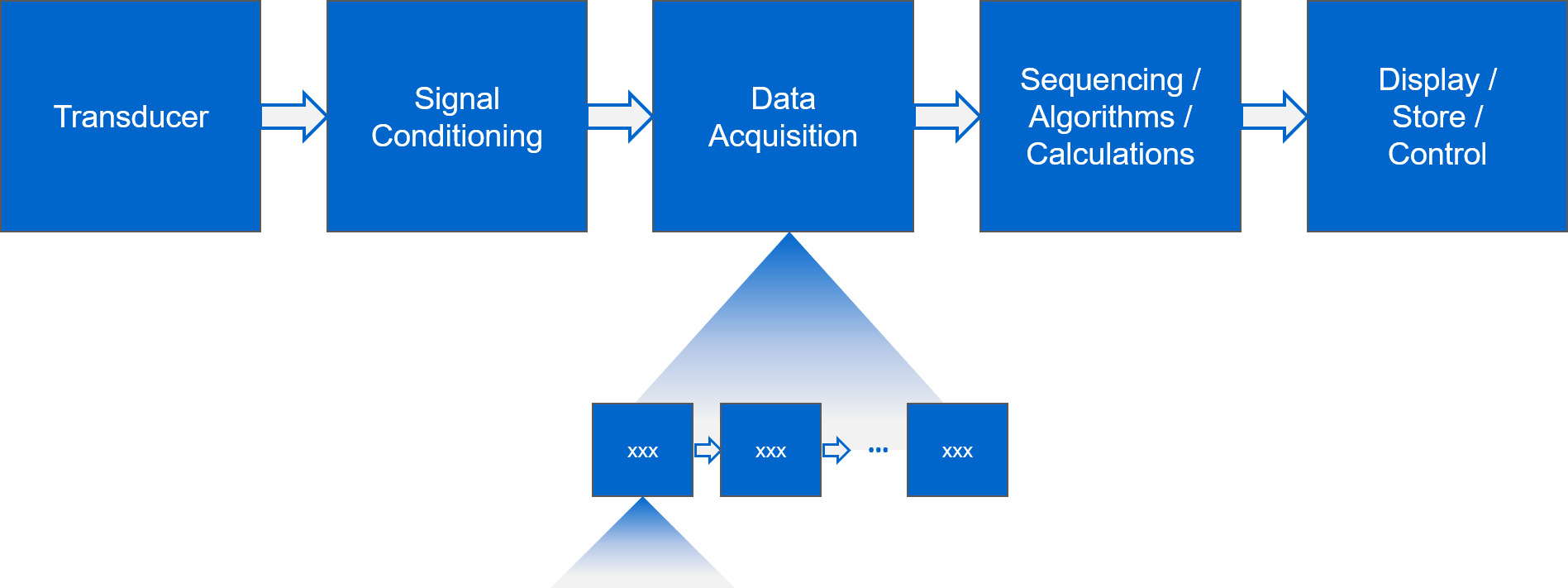 How to Diagnose Failing Custom Test Equipment - Viewpoint Systems