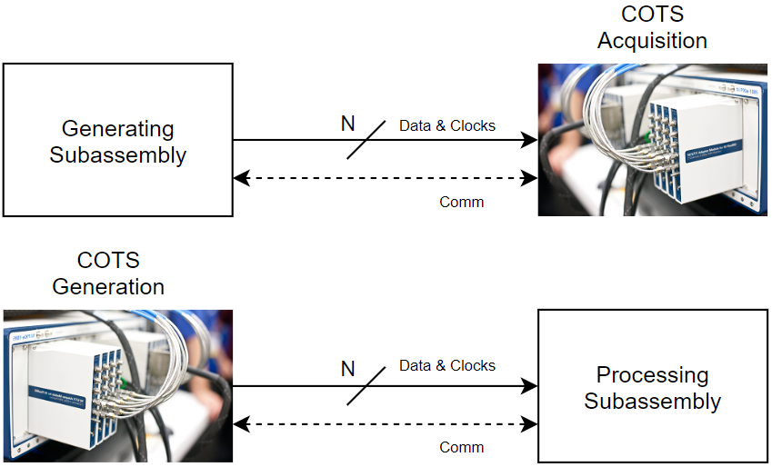 Testing Digital Imaging Subsystems with Emulation - Viewpoint Systems