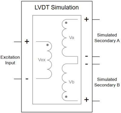 LVDT Simulator - Viewpoint Systems